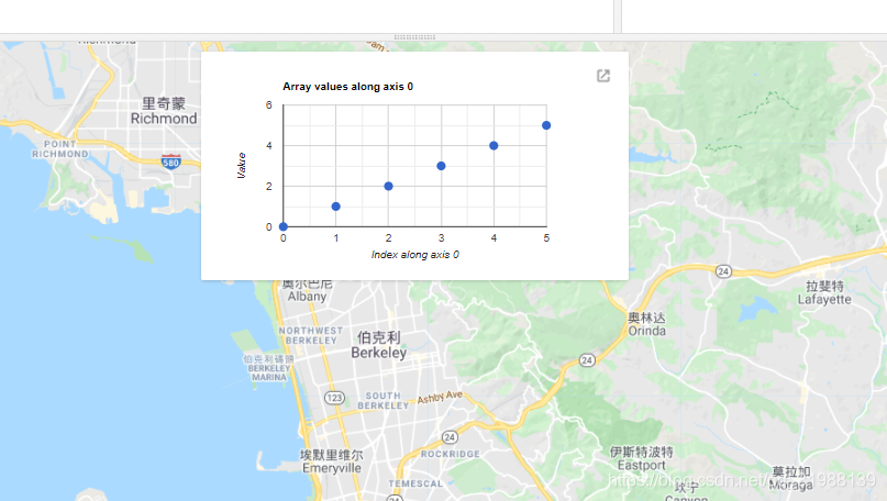Google Earth Engine（GEE）——简单快速生成图形chart！_gee chart-CSDN博客