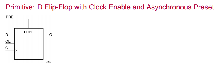 7系列FPGA逻辑单元理解_ug768-CSDN博客