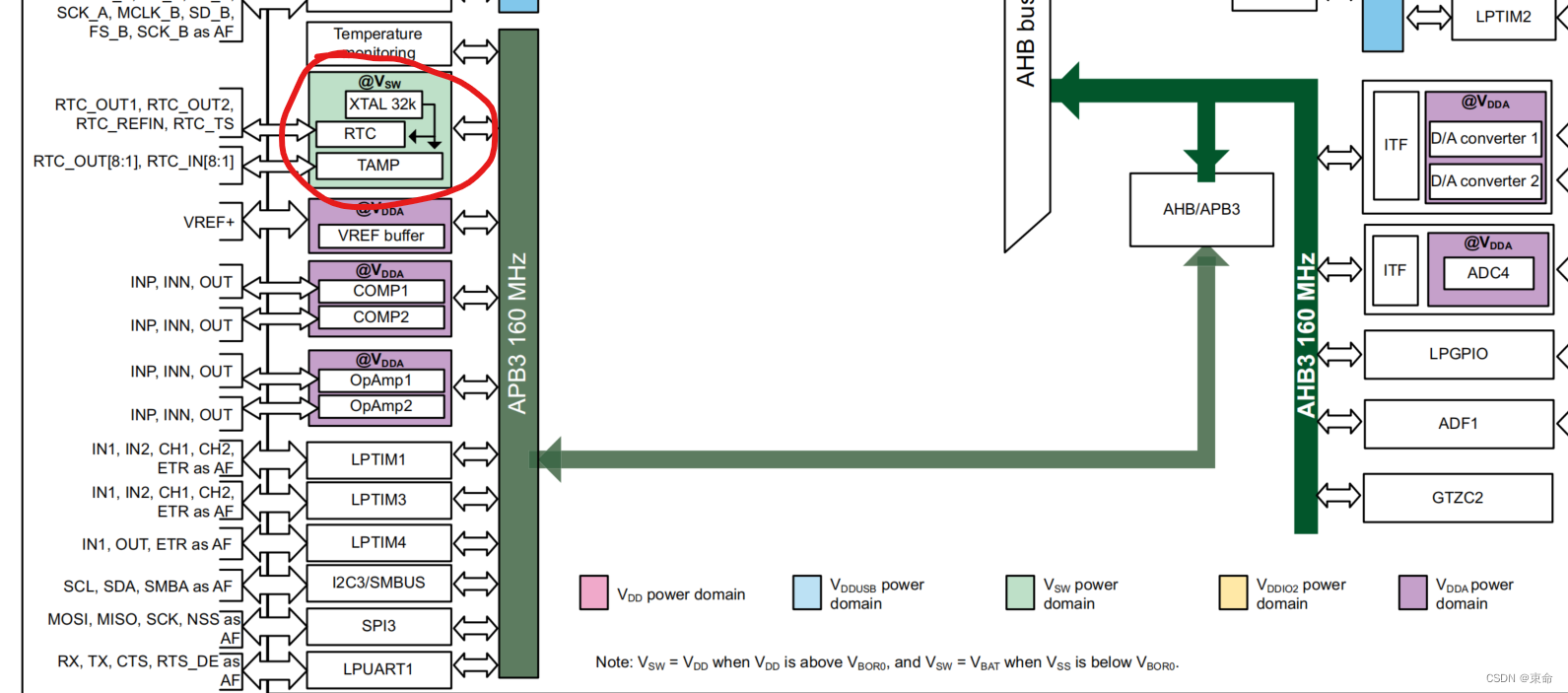 STM32U5XX使用RTC_Tamp实现Vbat模式下引脚控制_stm32 rtc引脚-CSDN博客