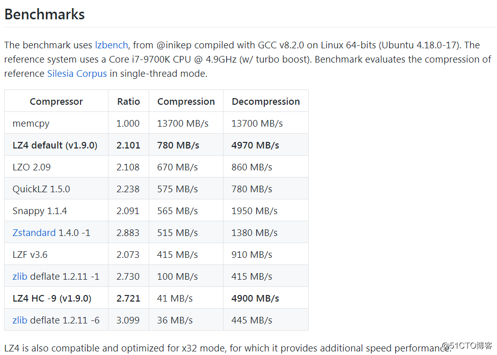 linux lz4 压缩命令,LZ4参数详解-CSDN博客