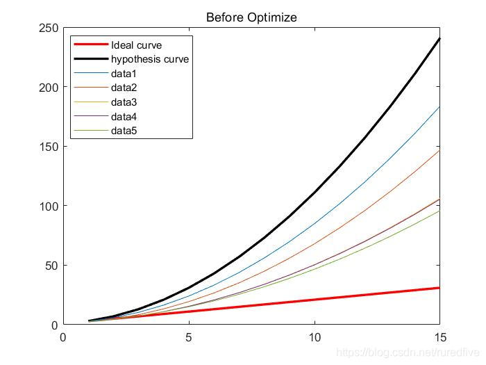 深度学习（二），终于理解了深度学习原理--SPGD(SGD)优化算法的实现原理_spgd算法-CSDN博客