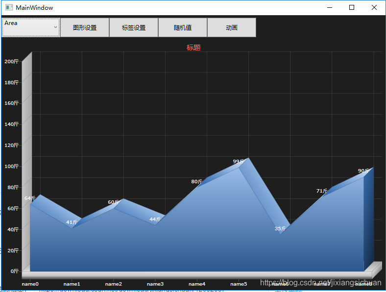 WPF Visifire.Charts4.6.1使用教程 附含源码-CSDN博客
