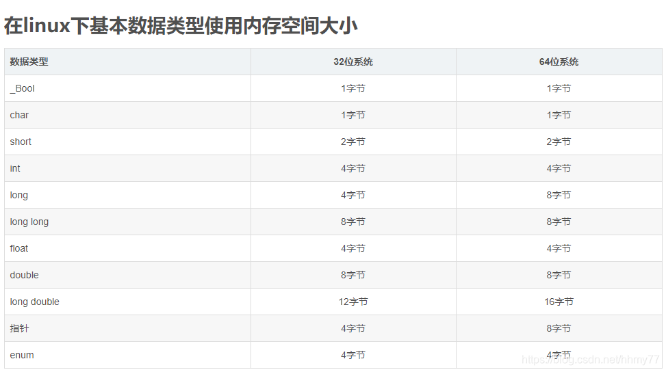 C中的struct，union，Bit Filed以及内存对齐_c union bit-CSDN博客