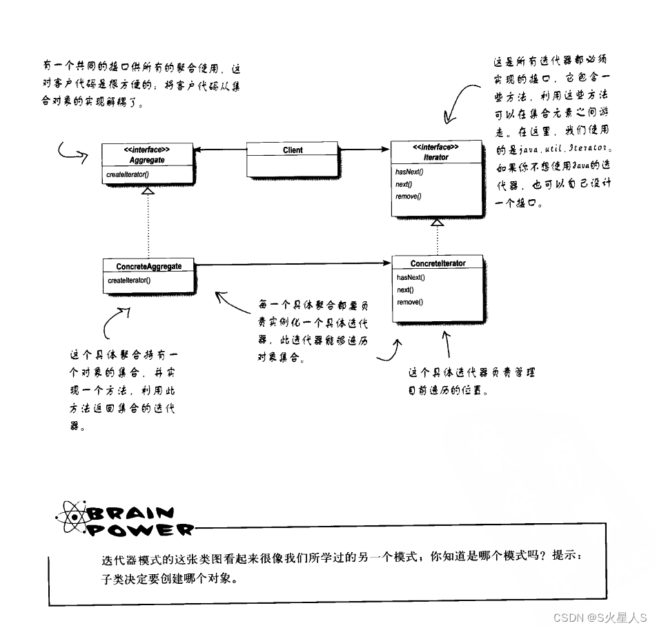 headfirst设计模式笔记（9章节）--管理良好的集合：迭代器与组合模式-CSDN博客