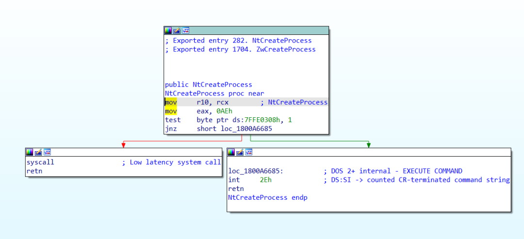 浅谈 Windows Syscall_windows api syscall-CSDN博客