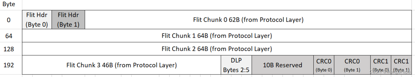 【UCIe】UCIe 支持的协议及操作模式_ucie1.1协议-CSDN博客