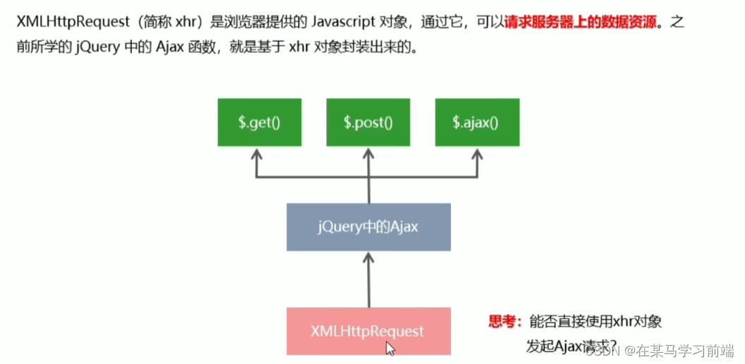 3.25 day38 Ajax 第三天-CSDN博客