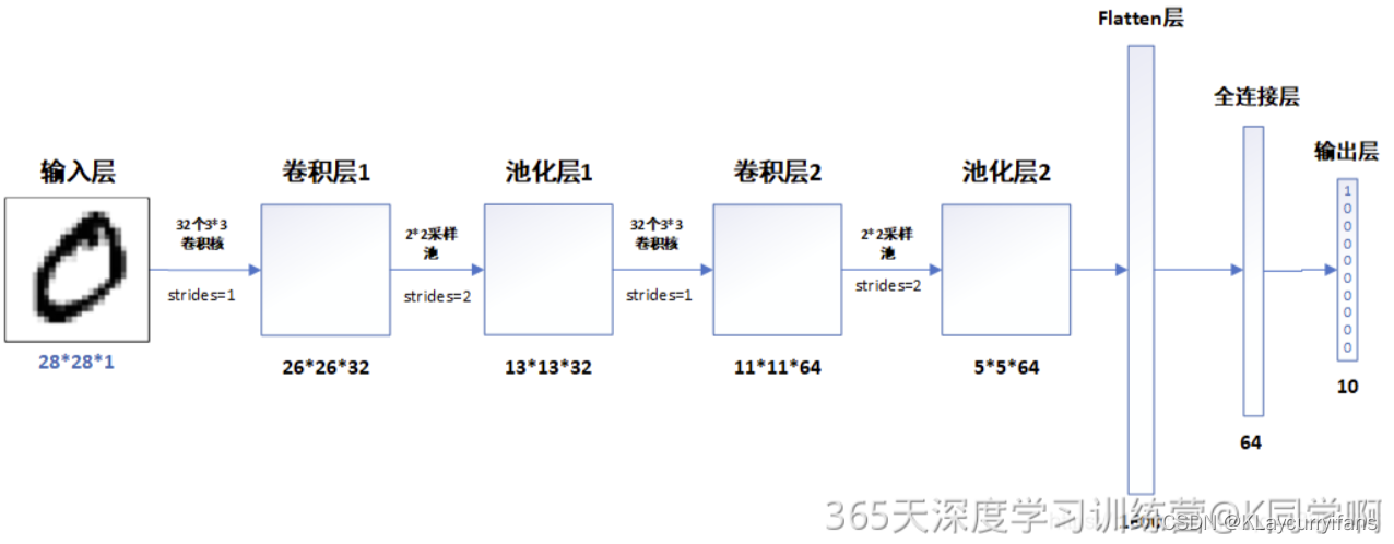 T1周：实现mnist手写识别-CSDN博客
