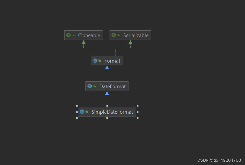 Simpledateformat替换成DateForMatter-CSDN博客