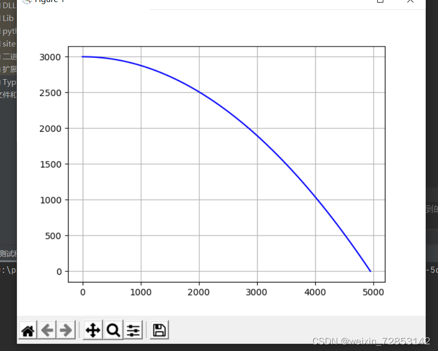 Python绘制一条抛物线问题python中用matplotlib绘制自由落体抛物线 Csdn博客