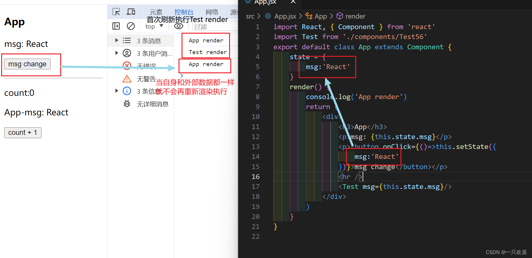 React函数组件Hook_react hook 函数组件-CSDN博客