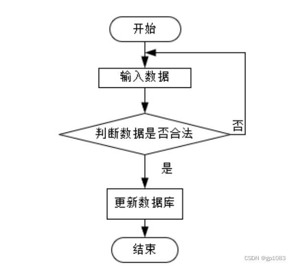 Springboot汽配管理系统的设计与实现4p875 独有源码 如何选择高质量的计算机毕业设计汽配商城功能模块图java Csdn博客