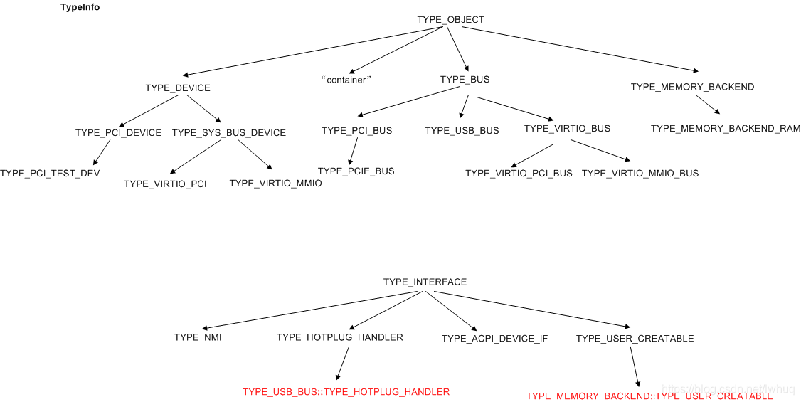 QEMU(1) - QOM_qemu 属性-CSDN博客