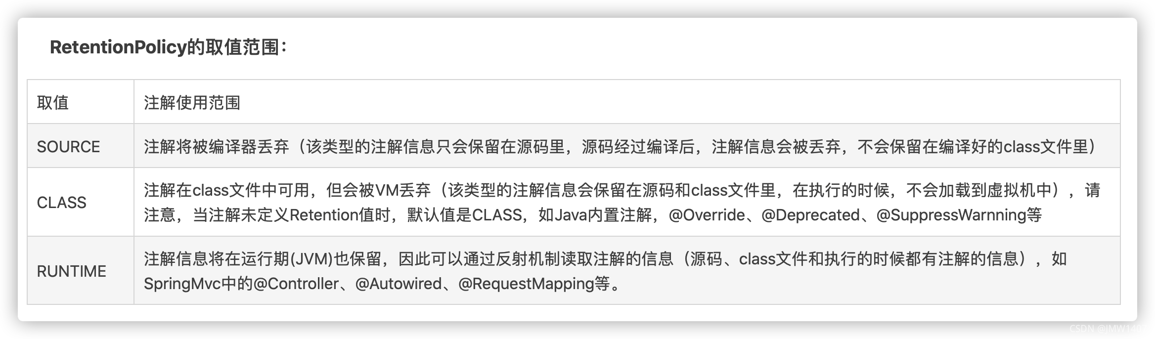 Java：annotation注解的简单理解和总结_java1.22 annotation注解有哪些-CSDN博客