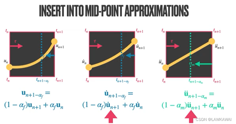 【有限元方法】广义alpha-CSDN博客