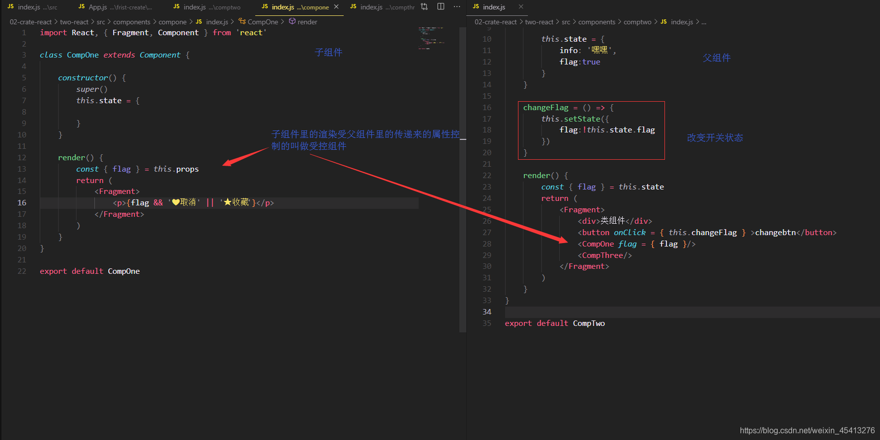React 总结3 受控 非受控组件 状态提升 条件渲染 列表渲染 事件 事件对象 Refreact不用setstate修改受控组件的值 Csdn博客