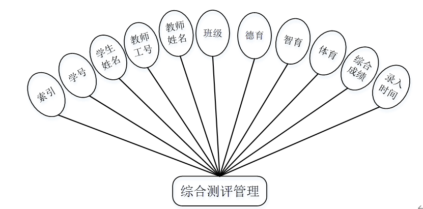8班级综合测评管理系统的设计与实现springboot Mysqljava Bs结构可运行源码（含数据库脚本）开发文档lw Csdn博客