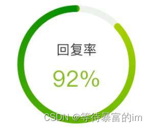 element plus 的 el-progress 进度条颜色渐变_element-plus 2.2.0 版本 实现渐变色的el-progress-CSDN博客