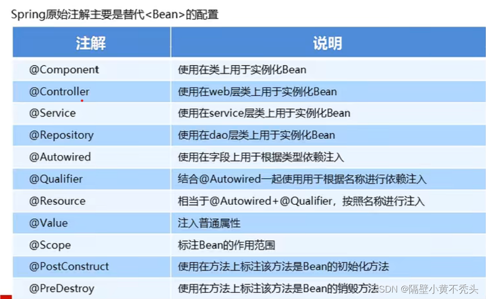 spring05:Spring注解开发详细步骤_spring5注解注入-CSDN博客