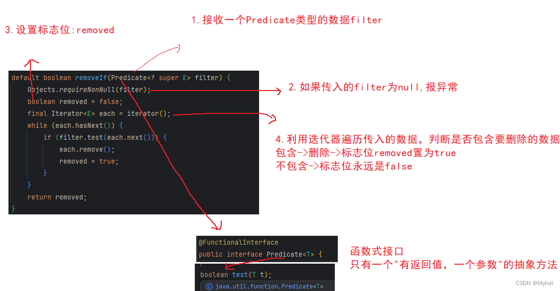 Java中lambda表达式的使用java 拉姆达表达式用法 Csdn博客