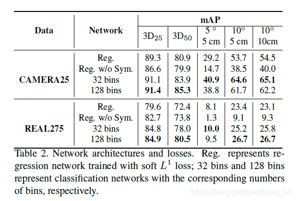 [6DoF Pose] Normalized Object Coordinate Space for Category-Level 6D ...