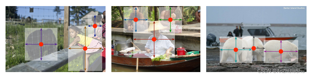 CenterNet: Objects as Points 姿态估计阅读笔记_单阶段姿态估计算法法centernet-CSDN博客