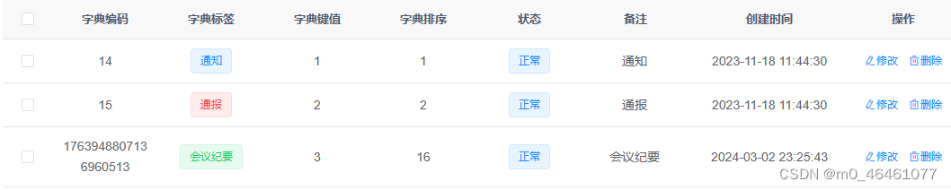 从0到1搭建自己的OA系统（一）_若依oa-CSDN博客