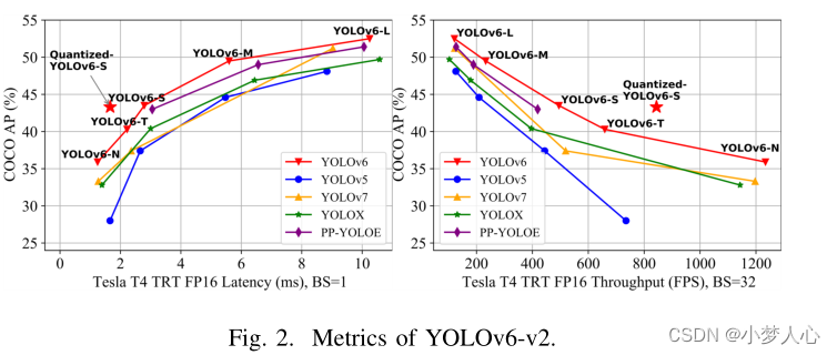 EfficientRep An Efficient Repvgg-style ConvNets with Hardware-aware Neural Network Design-CSDN博客