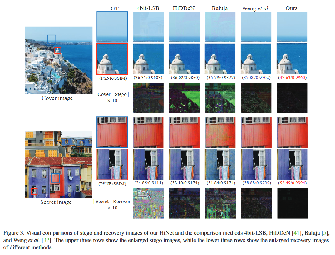 【论文阅读】HiNet Deep Image Hiding by Invertible Network_hinet: deep image hiding by invertible ...
