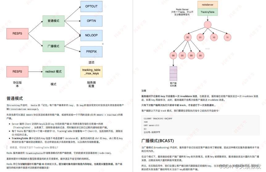 硬核!github置顶102w字redis高手心法笔记,阿里竟第一时间收藏阿里 Redis笔记 Github Csdn博客