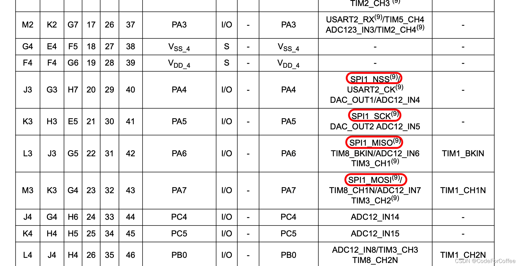 STM32实现SPI通信1_stm32 spi1-CSDN博客