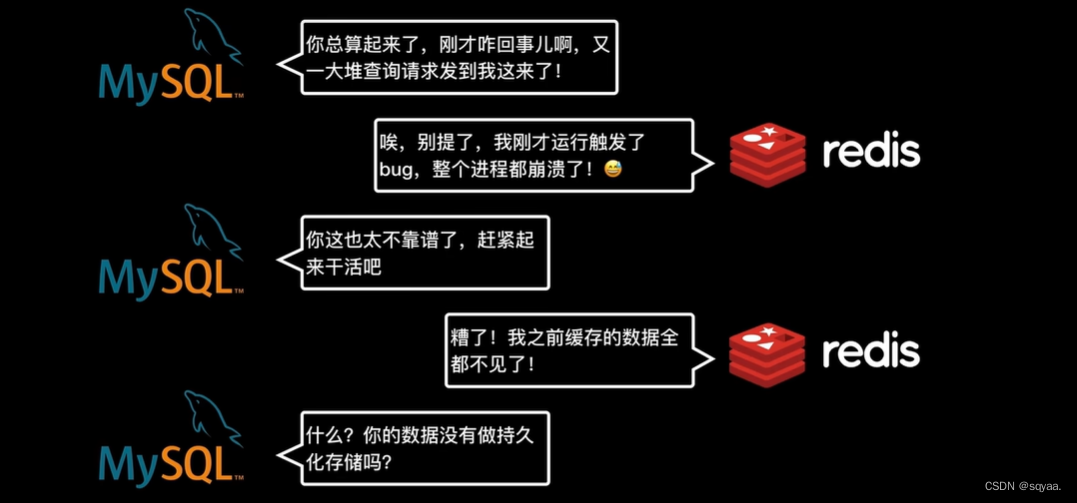 SpringBoot整合Redis——实现点赞功能_springboot点赞功能-CSDN博客