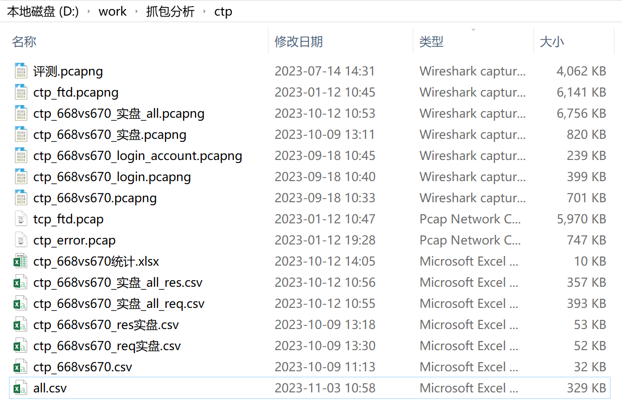 CTP-API开发系列之一：各版本更新说明（持续更新）（值得收藏）-CSDN博客