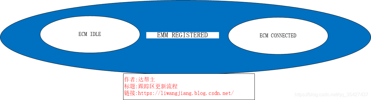 LTE(4G) 跟踪区更新流程TAU_tracking area update-CSDN博客