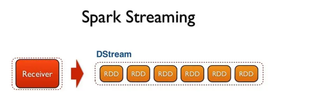 【头歌实训】PySpark Streaming 入门_spark实战wordcount词频统计头歌-CSDN博客