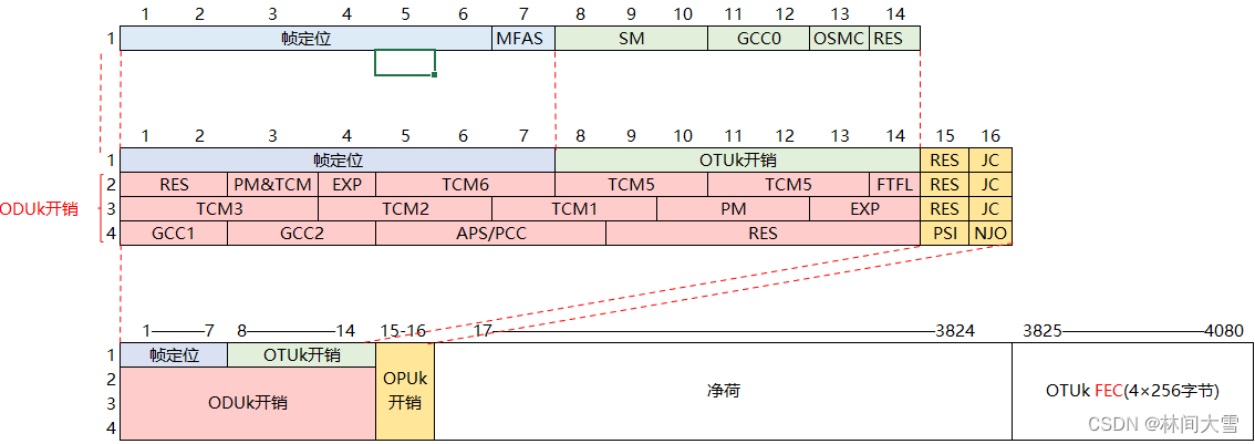 OTN电层的保护&SNCP保护详解_vc sncp-CSDN博客