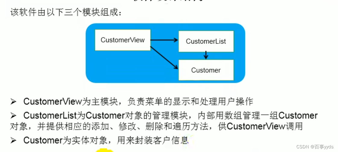 Java之客户信息管理系统java客户信息管理代码 Csdn博客