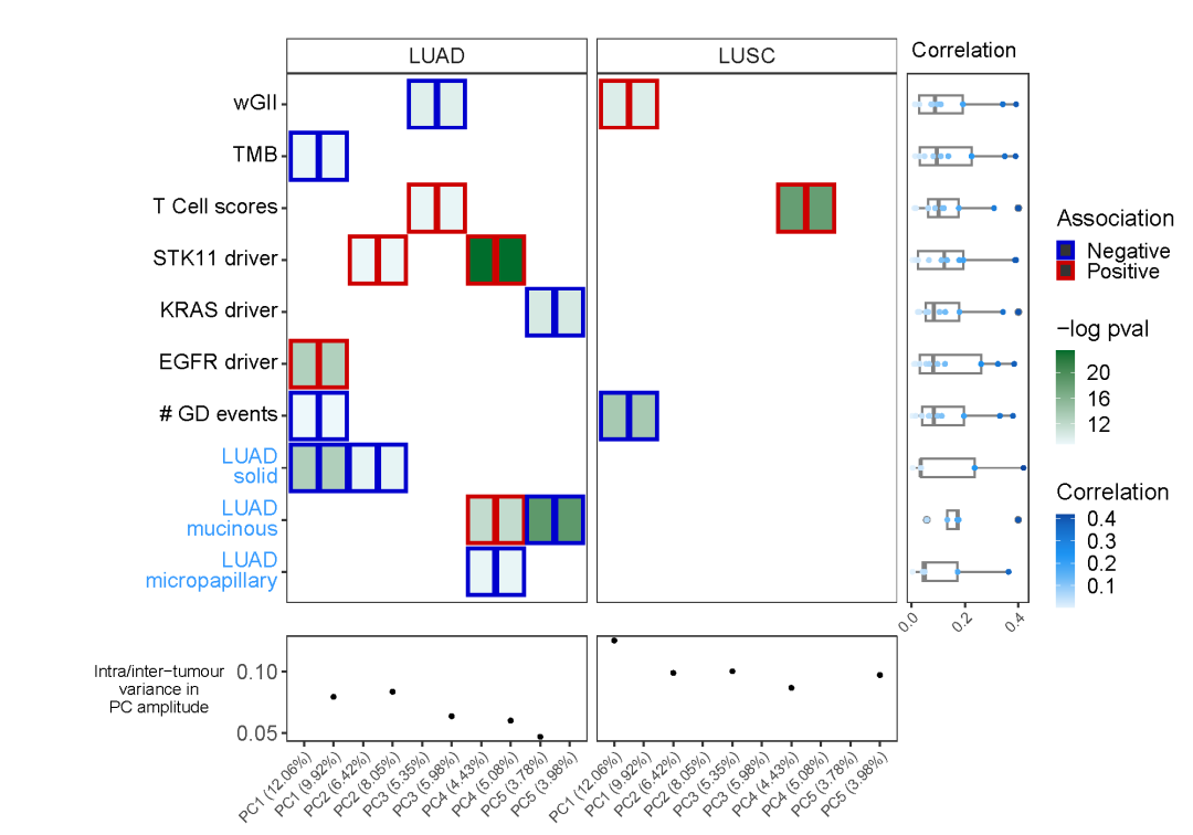 跟着nature学分析:r语言ggplot2包绘制高端组合图ggplot组合图 Csdn博客 3757