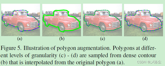 PolyFormer: Referring Image Segmentation as Sequential Polygon Generation 论文阅读笔记-CSDN博客