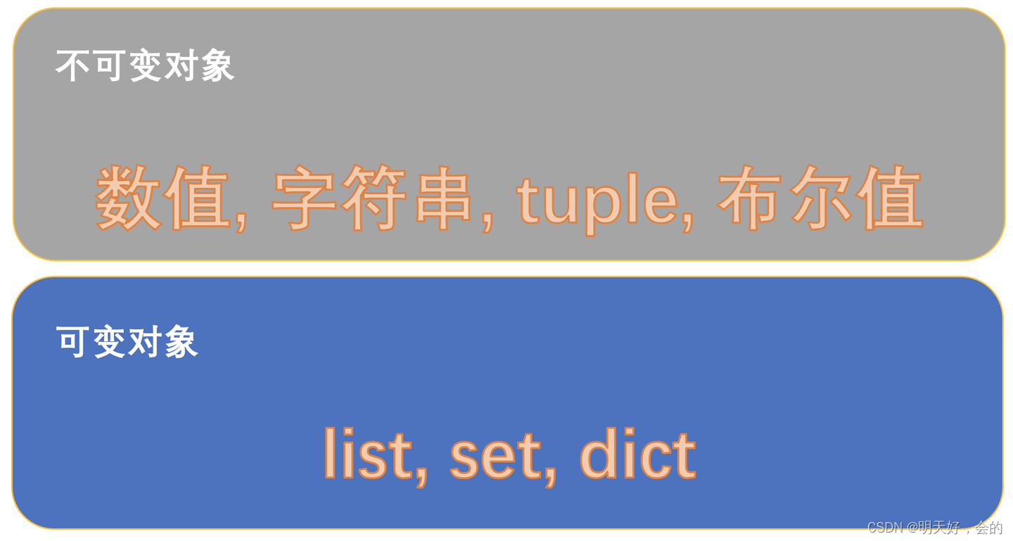 Python 函数传参与数据类型python有参函数在参数列表里写数据类型 Csdn博客 8008
