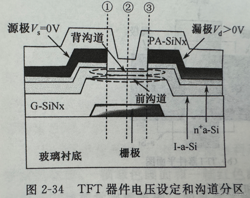 TFT场效应晶体管+显示技术_tft特性曲线-CSDN博客