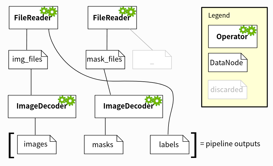 文档翻译-NVIDIA DALI Pipeline_nvidia.dali.pipeline-CSDN博客
