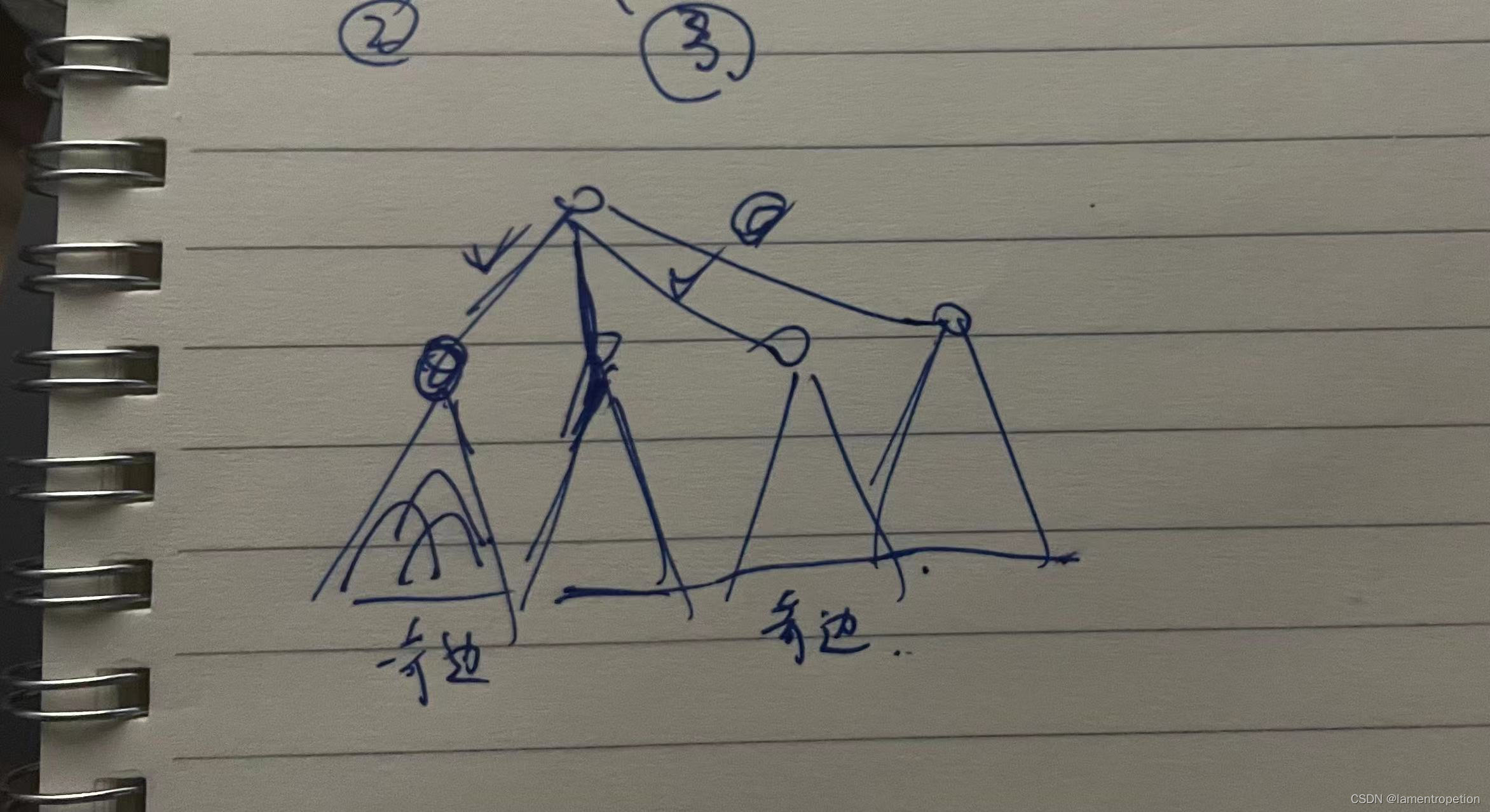【树上乘法原理】ICPC Shanghai 2021 G, Edge Groups_树上乘法c++-CSDN博客