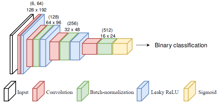 论文阅读 (76)：Anomaly Detection in Video Sequence with Appearance-Motion Correspondence-CSDN博客