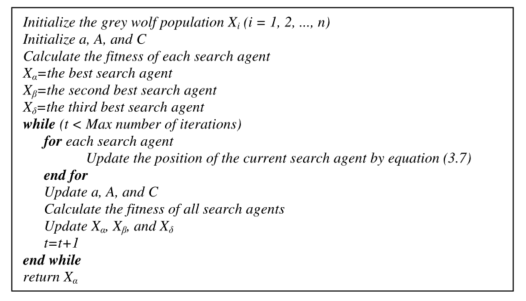 【智能优化算法】灰狼优化器(Grey Wolf Optimizer ,GWO)-CSDN博客