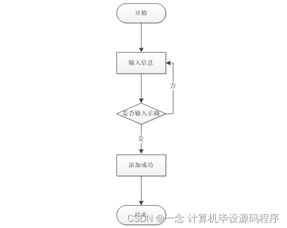 【附源码】java计算机毕业设计中学教务管理系统(程序lw部署)毕设学校教务系统 Csdn博客