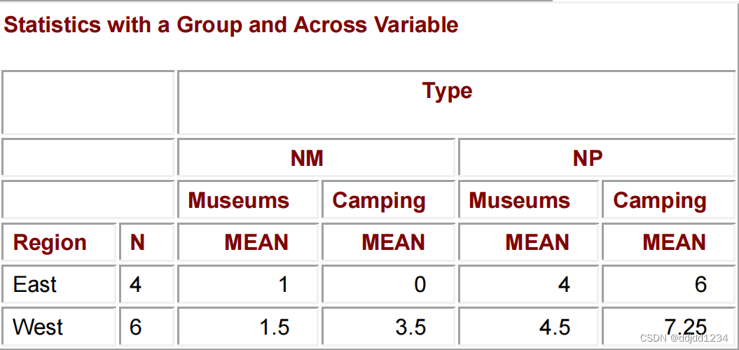 2024-05-14 初级SAS学习笔记4(proc report)-CSDN博客