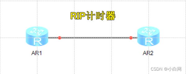 华为ensp中RIP计时器详解-CSDN博客