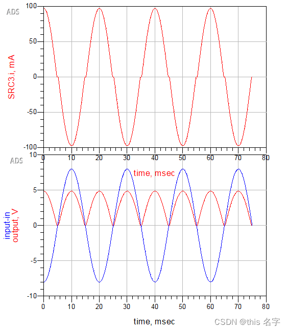 ADS仿真整流电路_ads二极管仿真-CSDN博客
