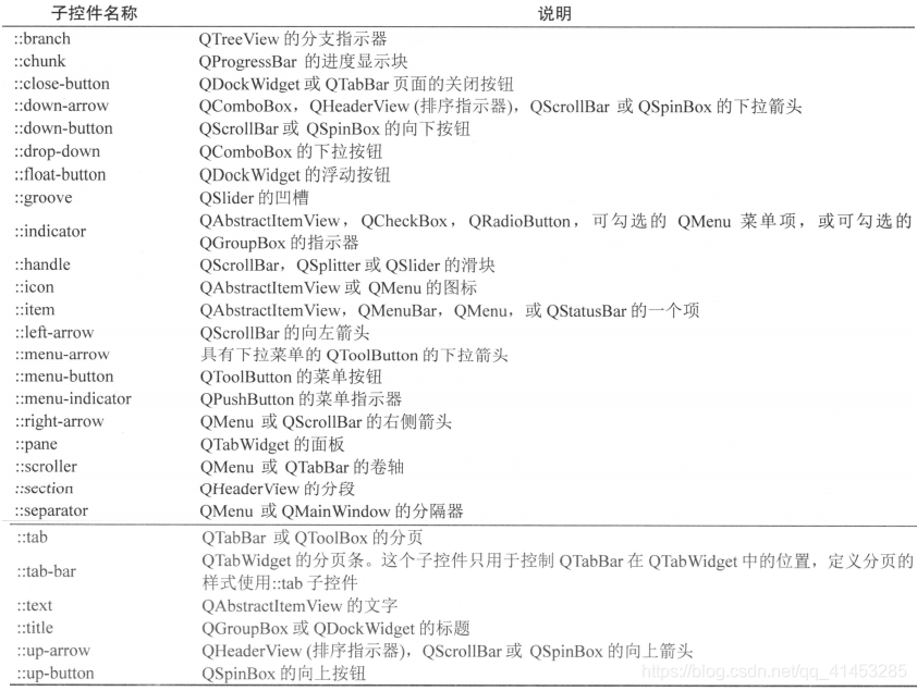 Qt：62---Qt样式表（setStyleSheet函数、.qss文件）_qt setstylesheet-CSDN博客